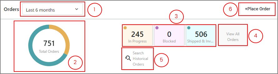 ValvCentral Dashboard