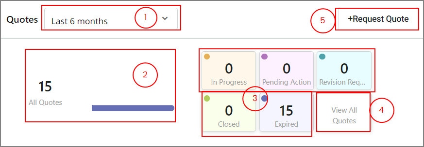 ValvCentral Dashboard