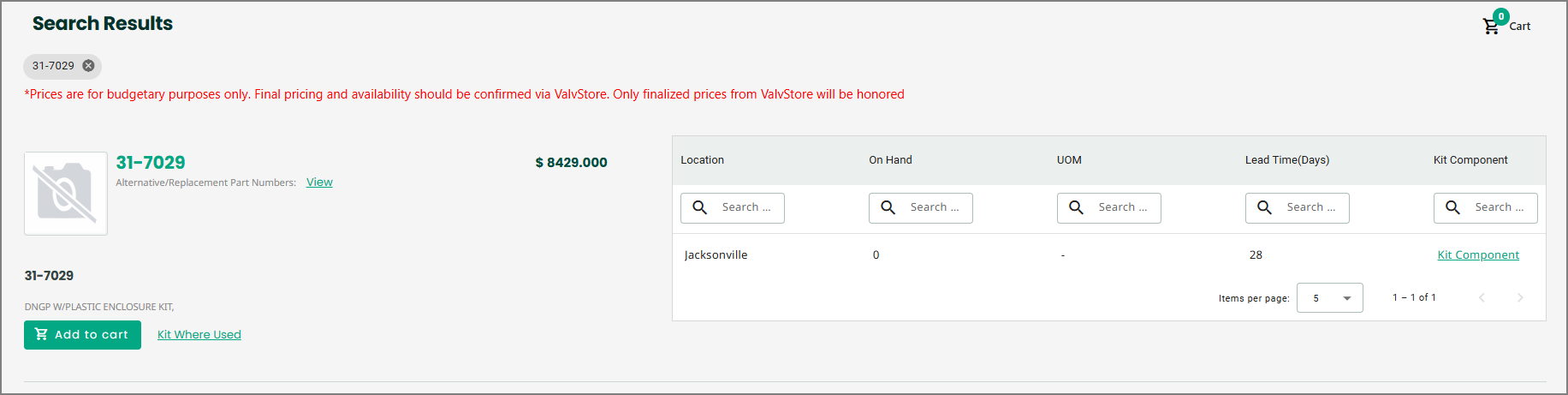 Inventory: Kits, Sub-assemblies and BOMs